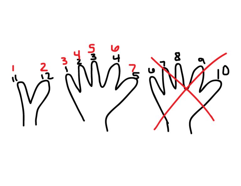 What Happens When There Are More Than 10? - Investigations3