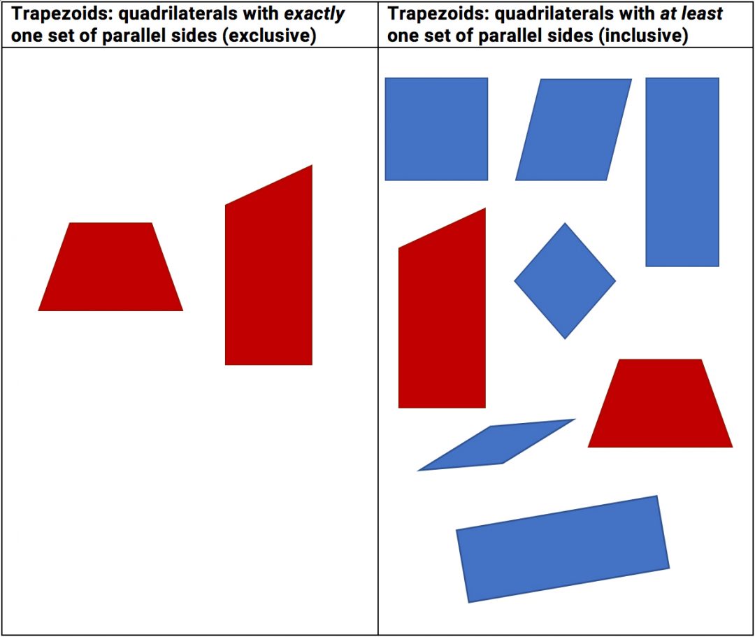 Q&A: The Definition of a Trapezoid - Investigations3