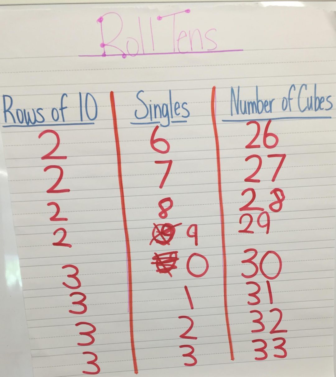 When the Math Is What's Exciting - Investigations3